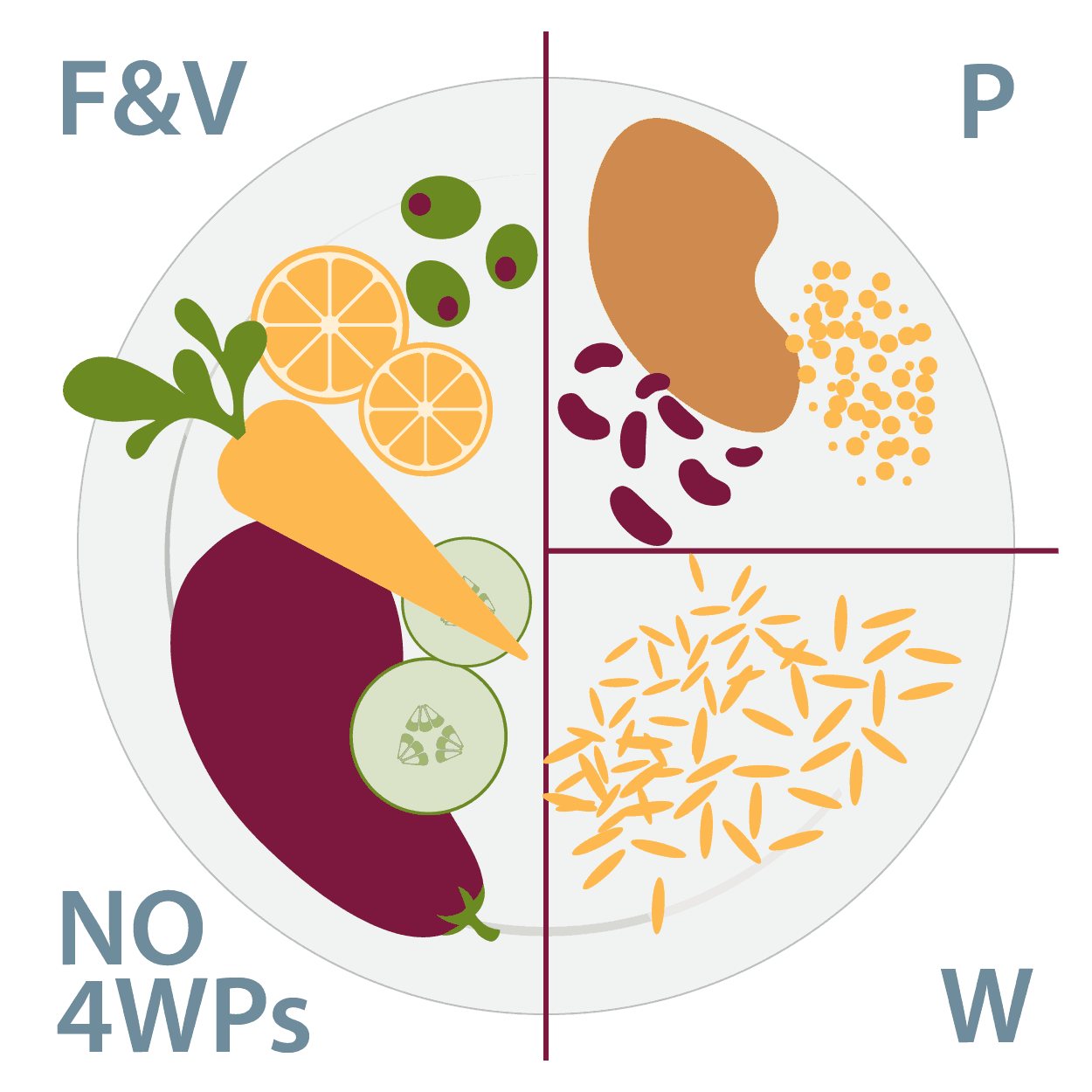 90-Second Nutrition Lesson